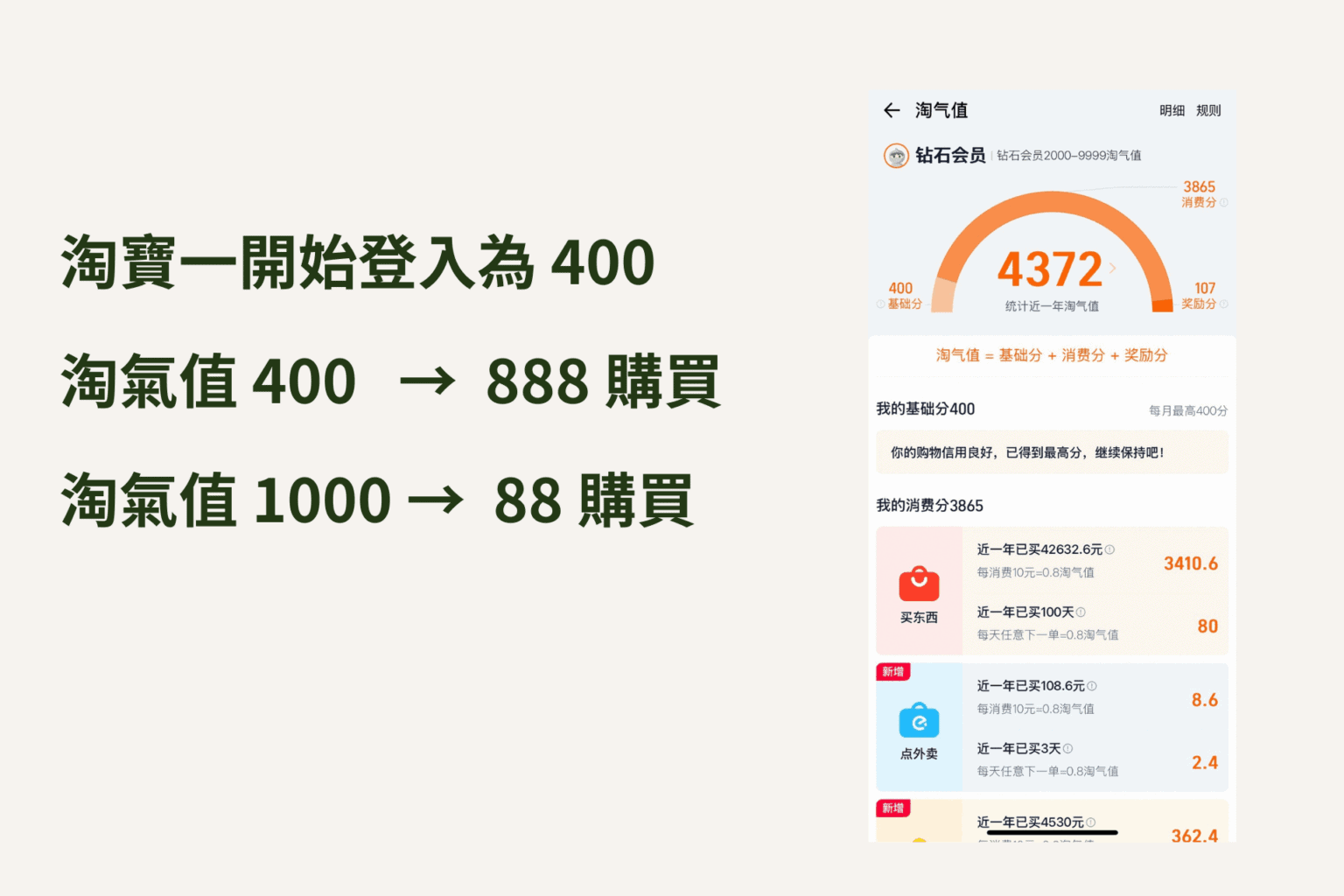 88VIP 是什麼？附圖教學：淘寶 88VIP 開通教學、費用與優點 - 購物狂的異想世界 - 淘寶集運、購物教學